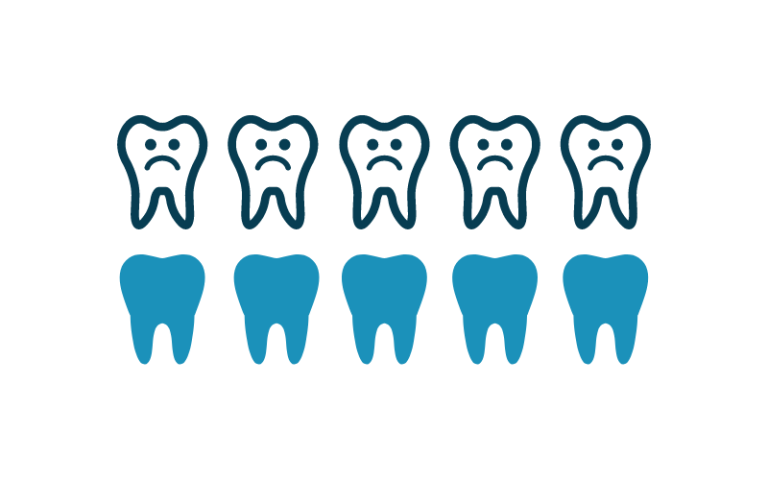 Virginia Oral Health Report Card - Virginia Health Catalyst